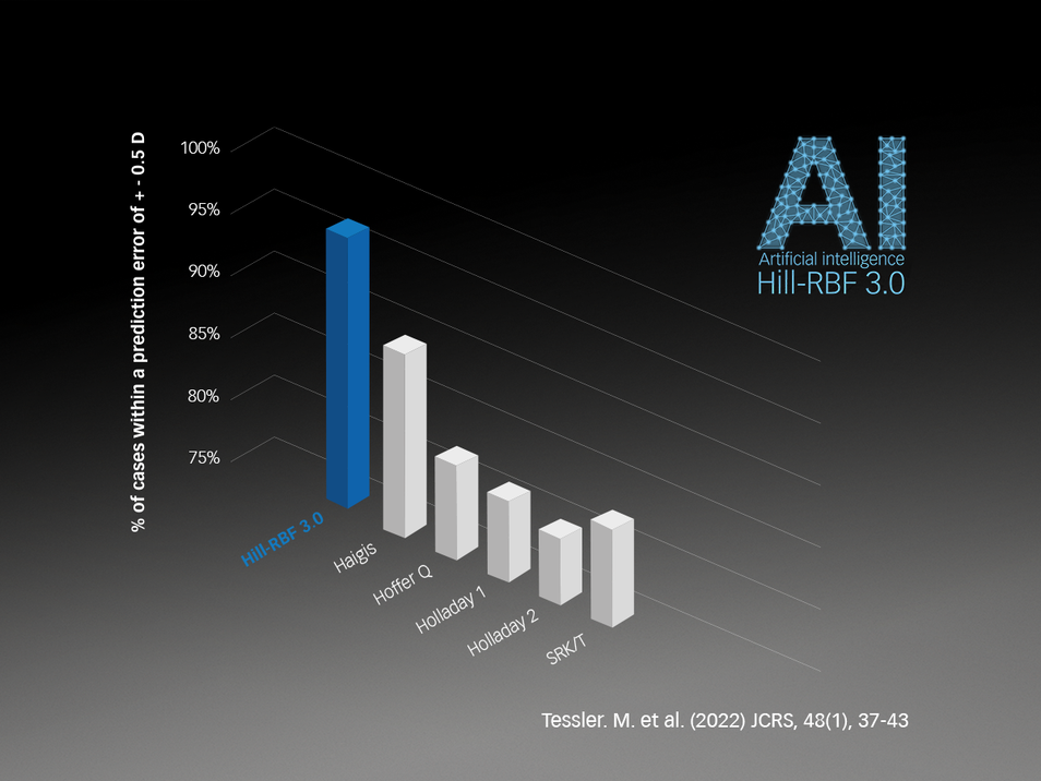 Lenstar 900 - EyeSuite IOL